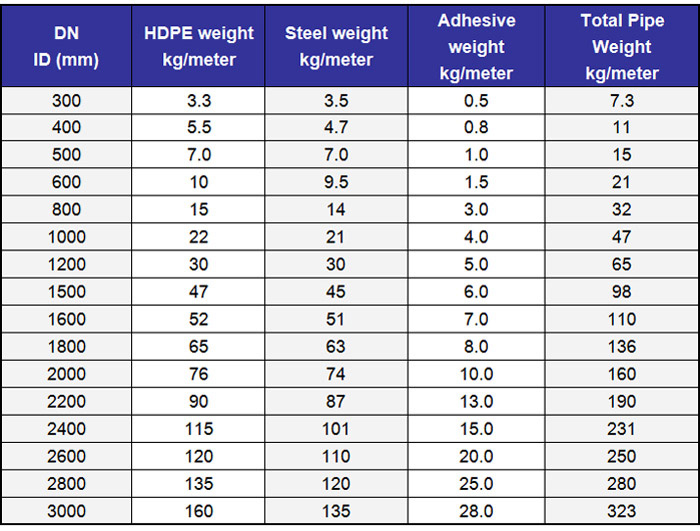 Corrugated Hdpe Pipe Size Chart